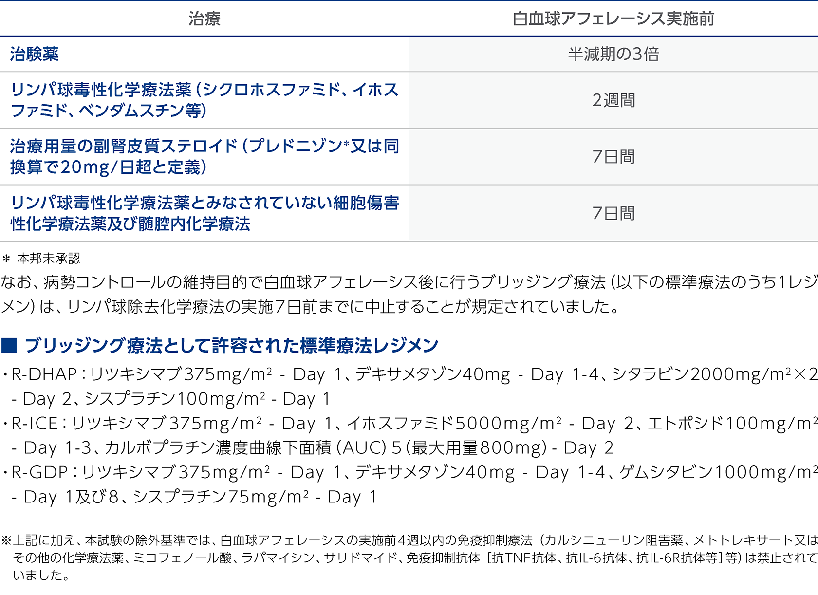 治療プロセス | 製品情報：ブレヤンジ（Breyanzi） | CAR T療法の総合情報サイト Information Hub for CAR ...