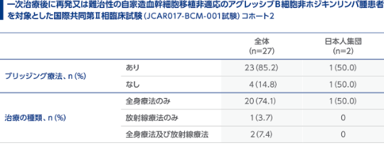 治療プロセス | 製品情報：ブレヤンジ（Breyanzi） | CAR T療法の総合情報サイト Information Hub for CAR ...