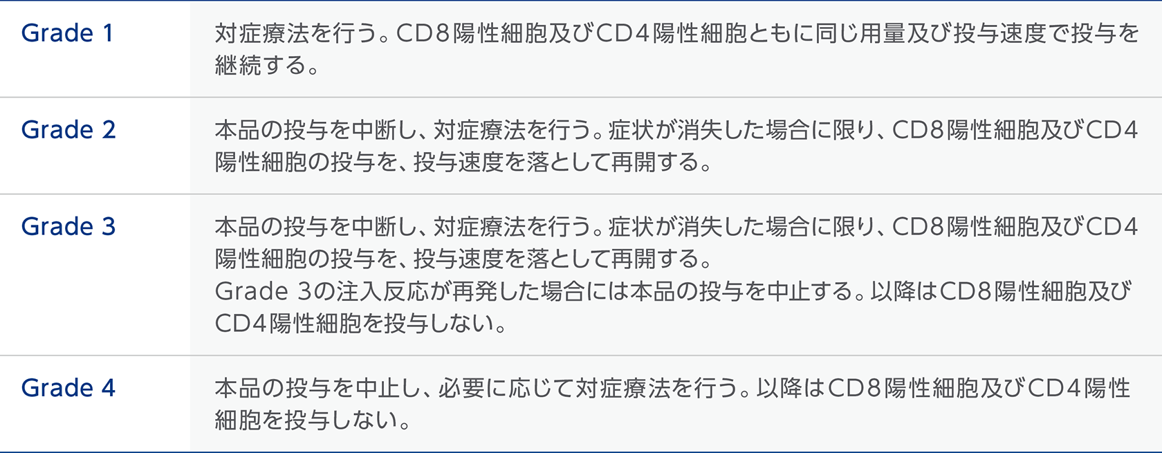 治療プロセス | 製品情報：ブレヤンジ（Breyanzi） | CAR T療法の総合情報サイト Information Hub for CAR ...