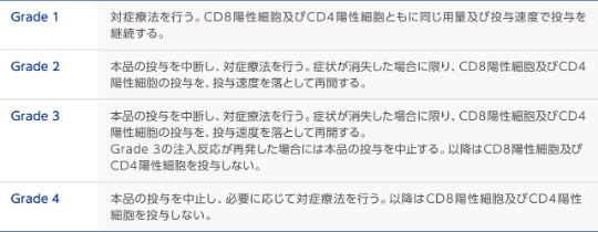 治療プロセス | 製品情報：ブレヤンジ（Breyanzi） | CAR T療法の総合情報サイト Information Hub for CAR ...