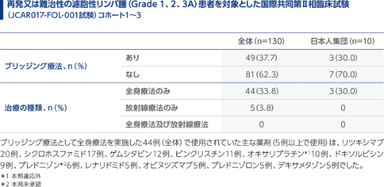 治療プロセス | 製品情報：ブレヤンジ（Breyanzi） | CAR T療法の総合情報サイト Information Hub for CAR ...